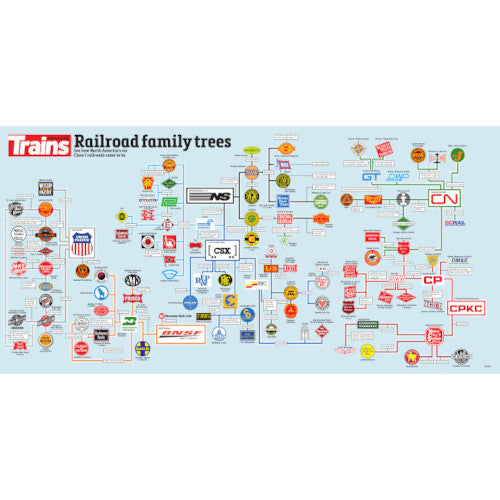 Railroad Family Tree Poster - Second Edition – Trains.com Store