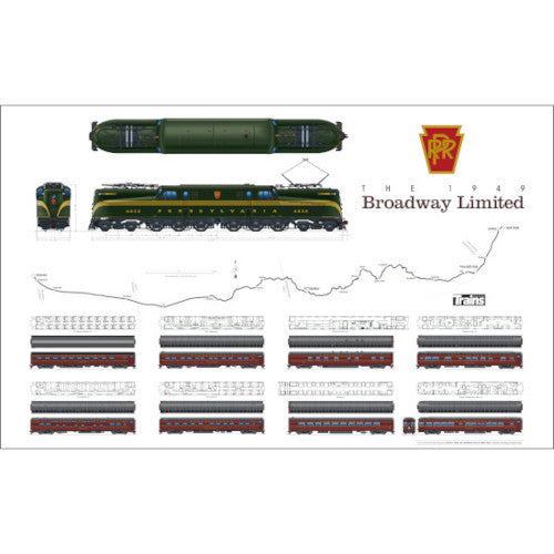 The 1949 Broadway Limited Poster – Trains.com Store
