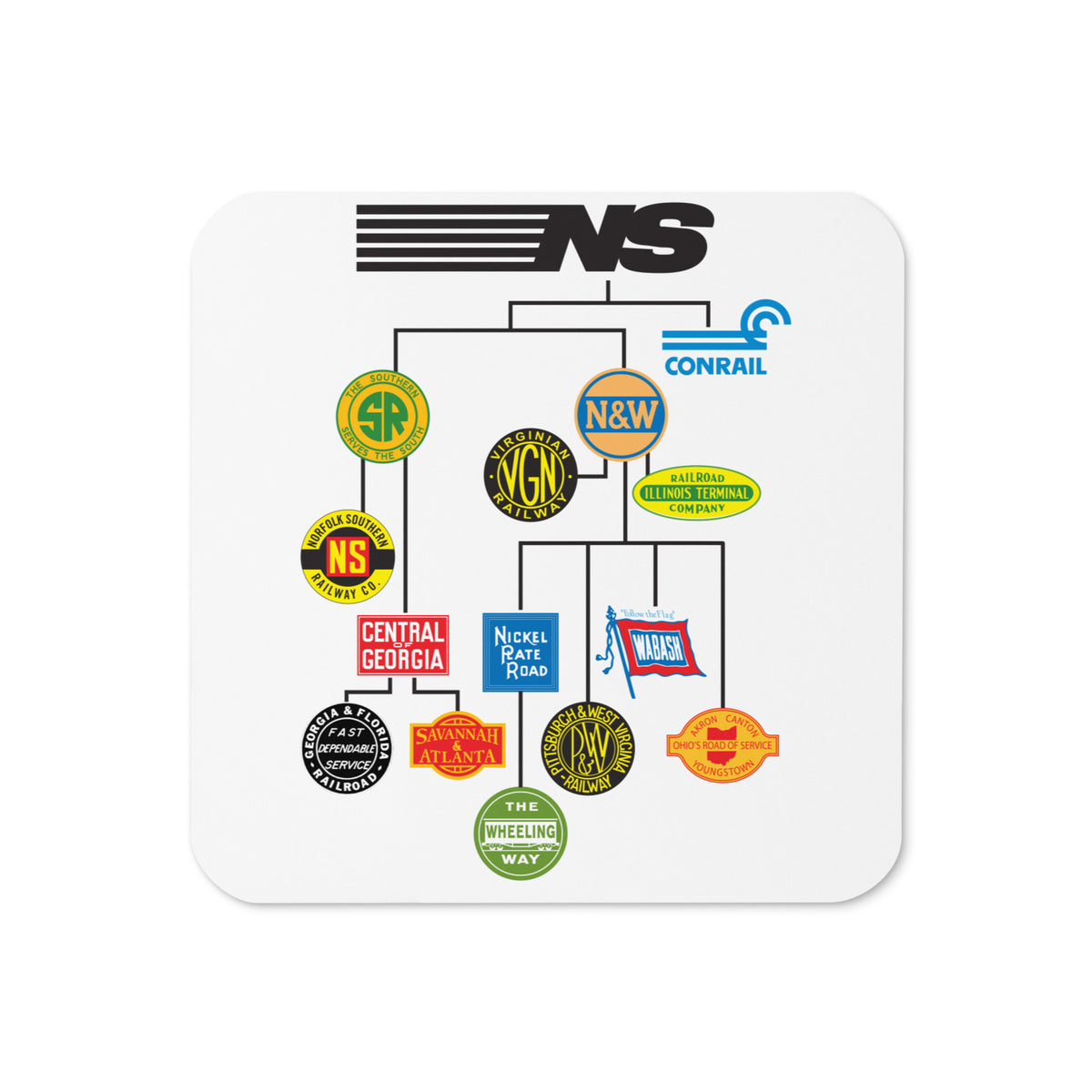 Norfolk Southern Family Tree Coaster – Trains.com Store