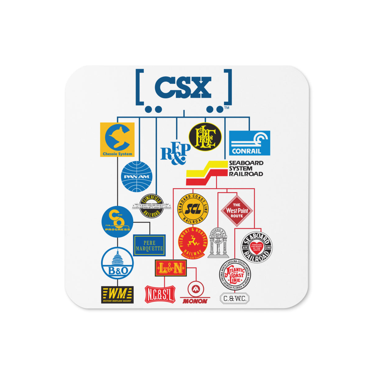 CSX Family Tree Coaster – Trains.com Store