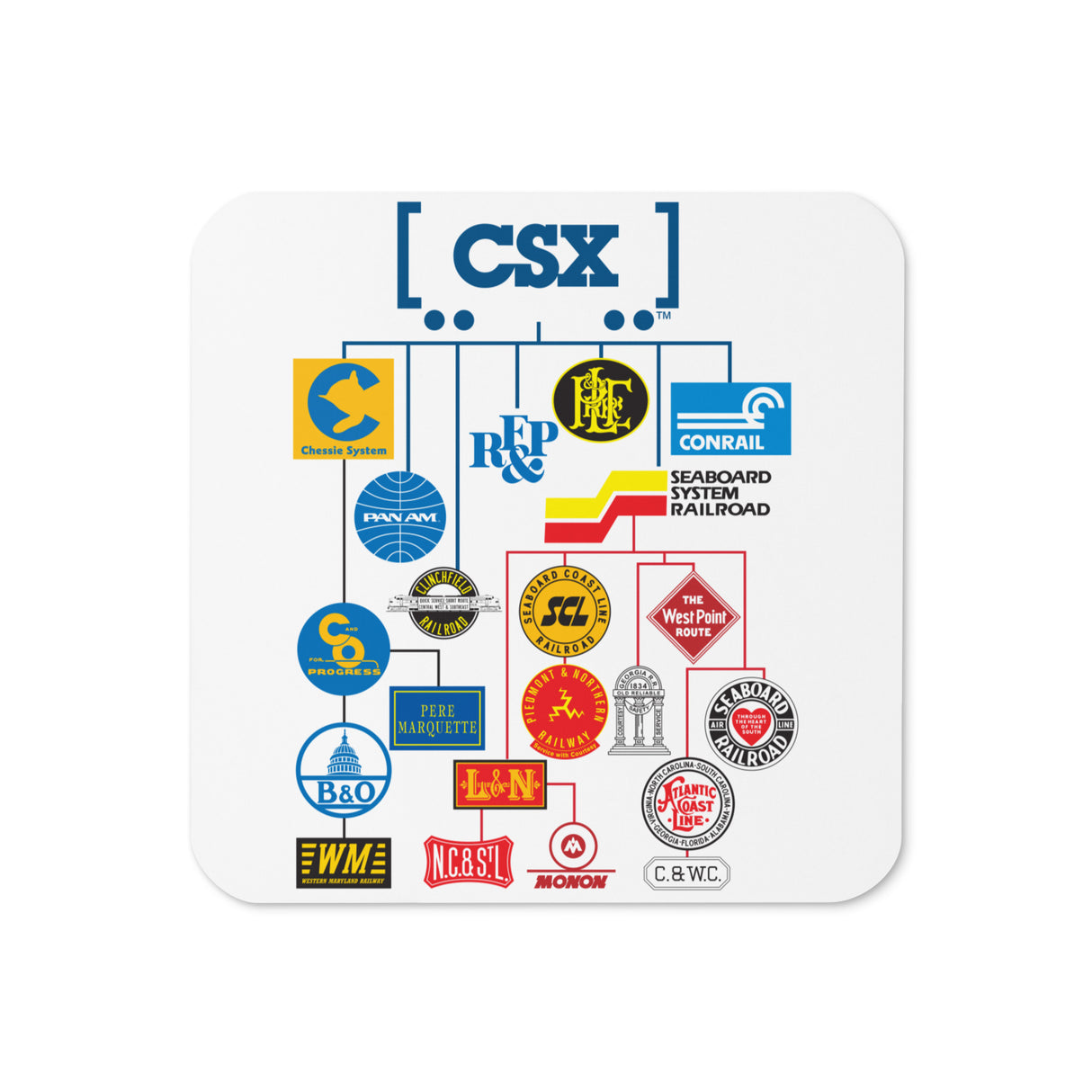 CSX Family Tree Coaster – Trains.com Store CSX Family Tree Coaster – Trains.com Store