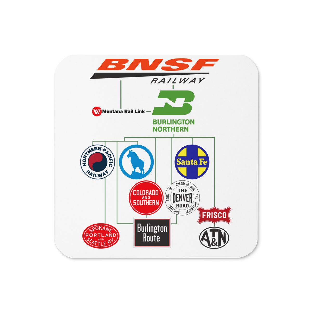 BNSF Family Tree Coaster – Trains.com Store