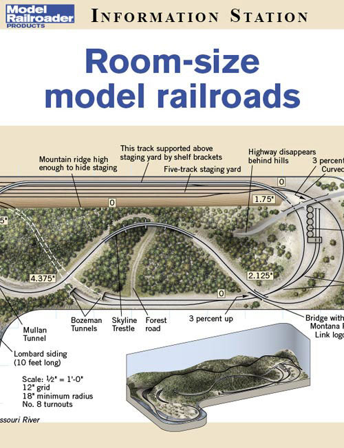 Room-size model railroads – Trains.com Store