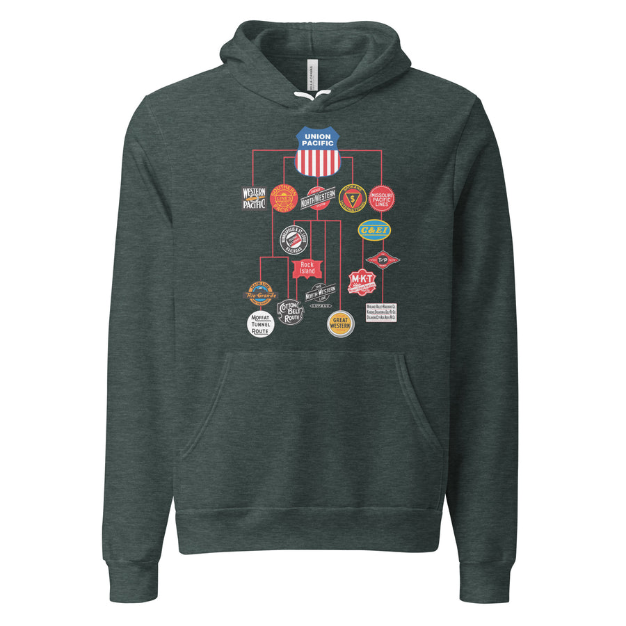 Union Pacific Railroad Family Tree Hoodie – Trains.com Store