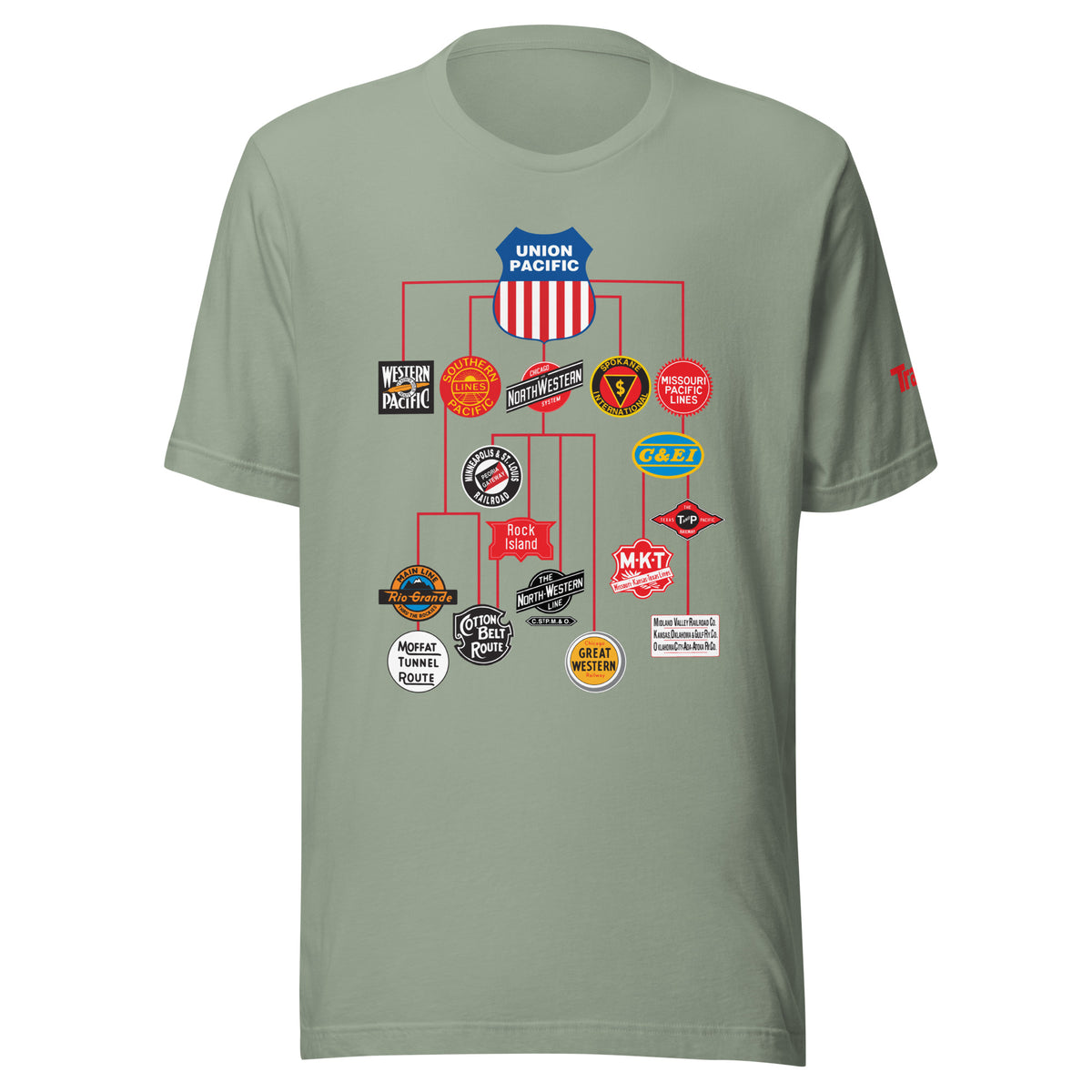 Union Pacific Family Tree Tee – Trains.com Store