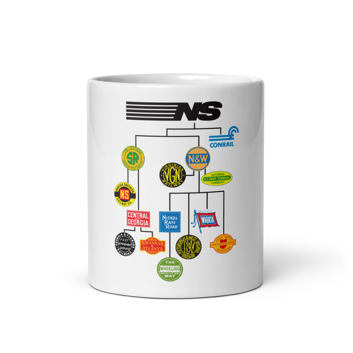 Norfolk Southern Family Tree Mug – Trains.com Store